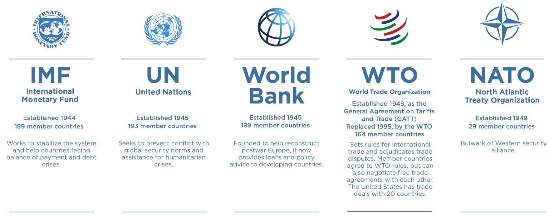 What is Globalization? - WITA