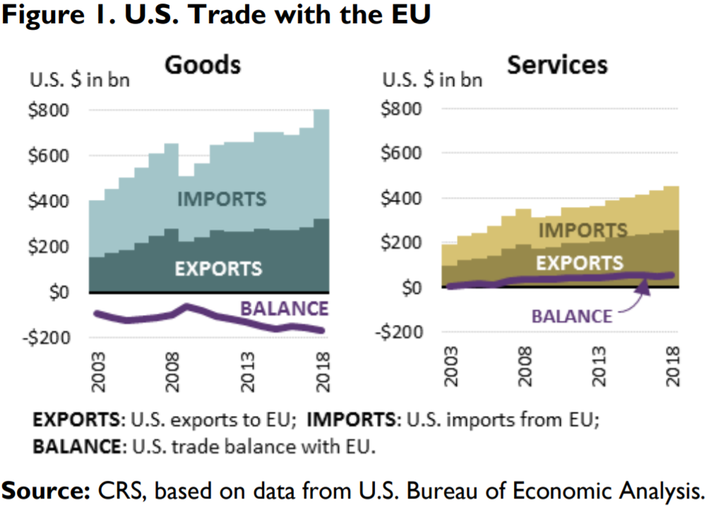 U.S.-EU Trade and Economic Issues - WITA