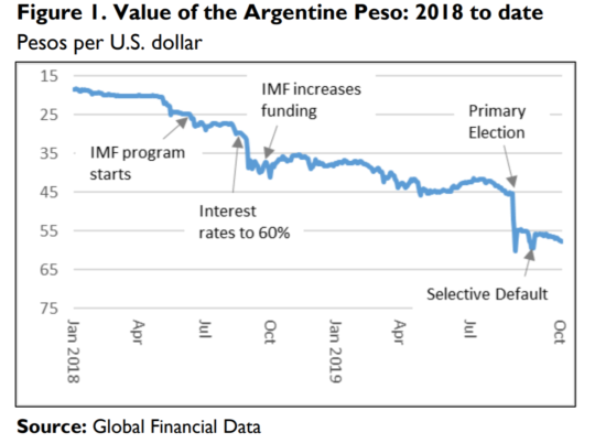 Argentina’s Economic Crisis - WITA
