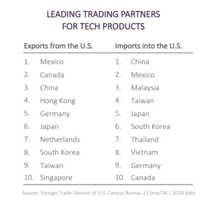 CompTIA Tech Trade Snapshot - WITA