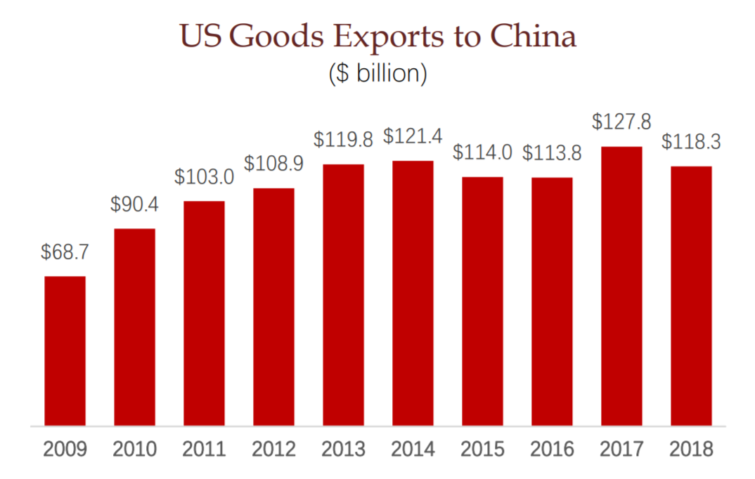 2019 District Export Report: Goods and Services Exports by US ...