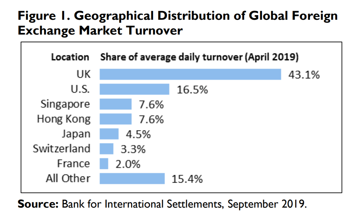 Introduction to Financial Services: The International Foreign Exchange ...