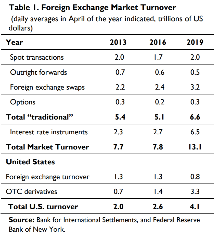 Introduction to Financial Services: The International Foreign Exchange ...