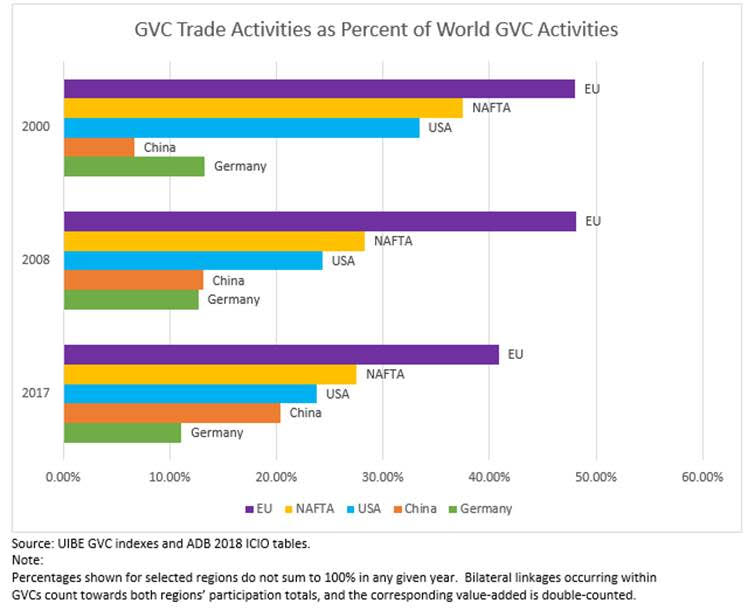 Global Supply Chains and the Pandemic - WITA