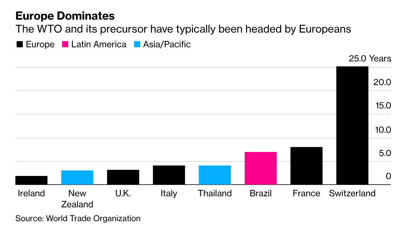 Who Will Lead the WTO and Help It Avoid Collapse? - WITA