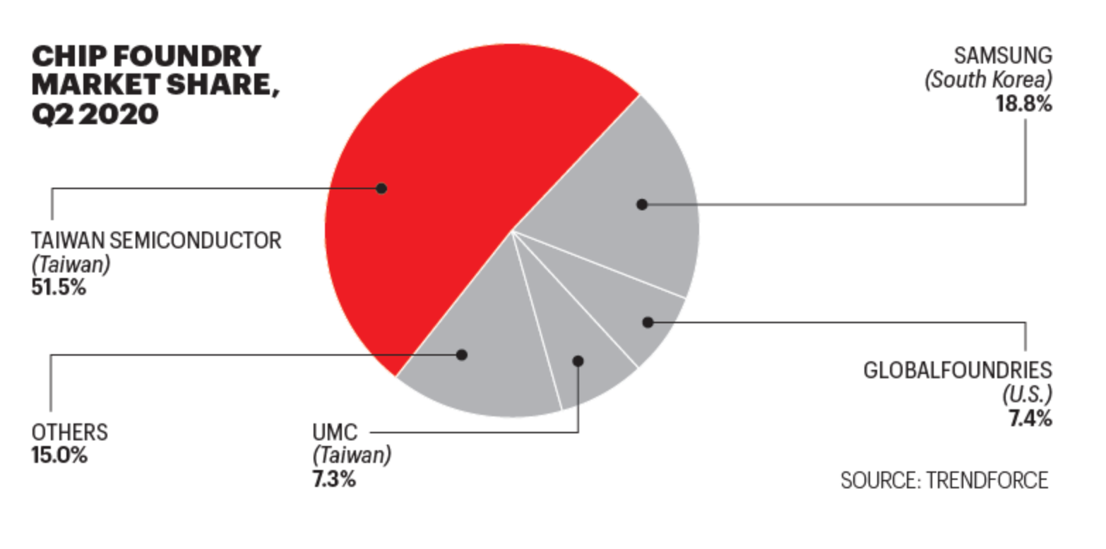 Semiconductors are a weapon in the U.S.-China trade war. Can this ...