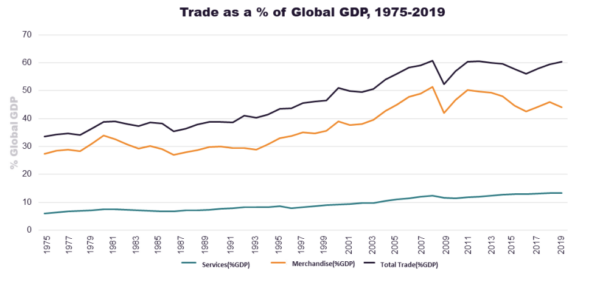 Global Trade Today: Five Basic Facts about Global Trade - WITA