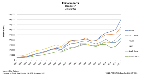 WITA Webinar: China’s WTO Membership at 20 Years – The Middle Kingdom ...