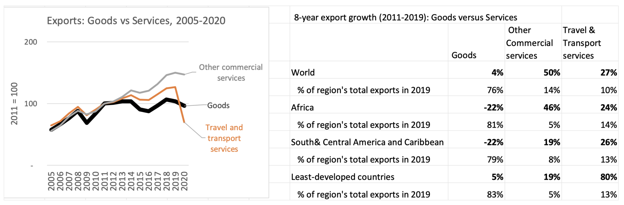 The ‘WTO Rising’ Imperative - WITA