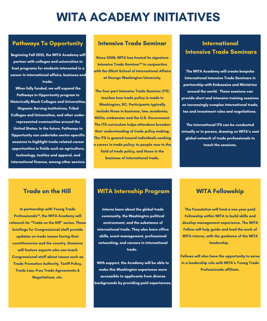 Sponsorship Opportunities - WITA