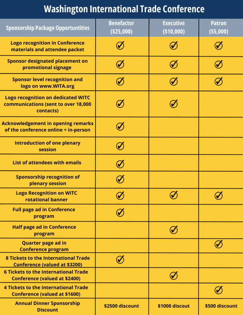 Sponsorship Opportunities - WITA