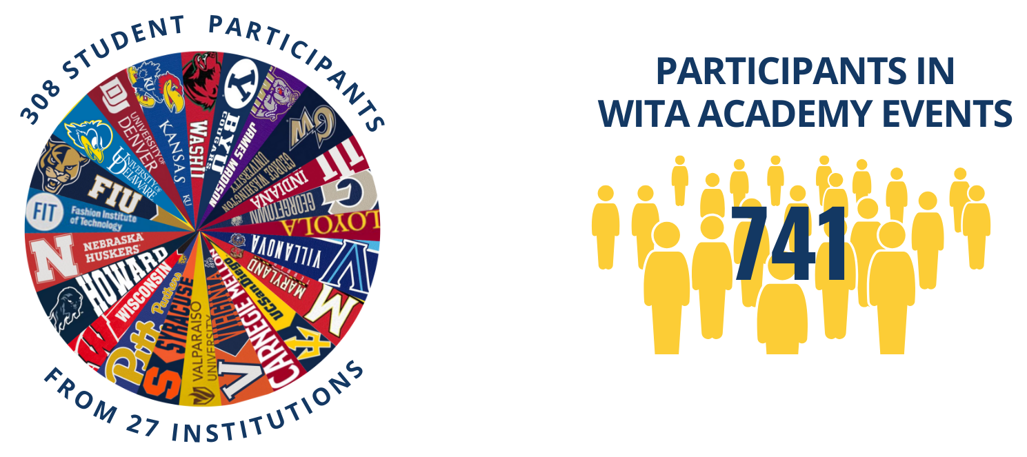 WITA Academy Career Development Programming - WITA