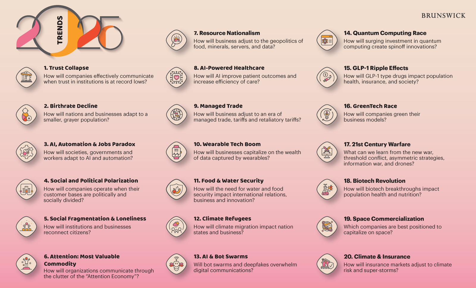 20 Risks and Trends for 2025 - WITA